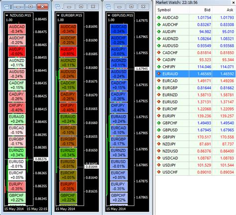 Heatmap Gradient And Scale Forex Indicator Mt4