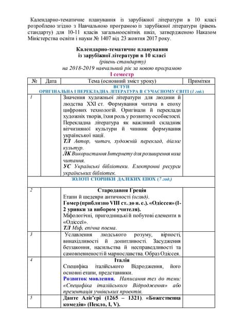 Календарно тематичне планування із зарубіжної літератури в 10 класі