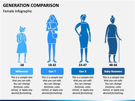 Generation Comparison PowerPoint And Google Slides Template PPT Slides