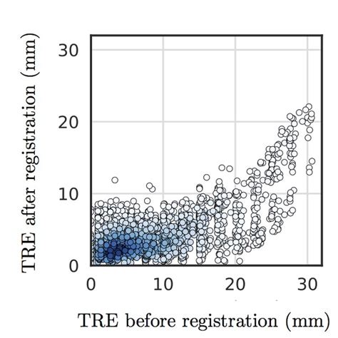 Pdf Deformable Image Registration Using Convolutional Neural Networks