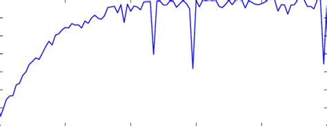 Elbo Versus Training Step Of The Monte Carlo Em Algorithm Download Scientific Diagram