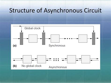 ppt basics of asynchronous logic powerpoint presentation free
