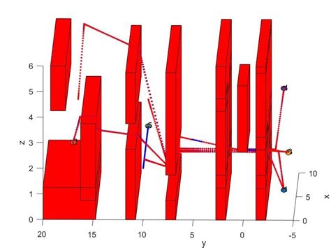 The Proposed Algorithm Used To Calculate The Uav Movements For Scenario