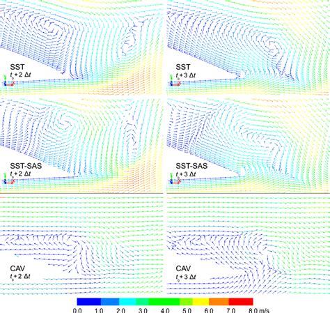 Sequence Of Computed Velocity Fields For The Sst Model The Sst Sas
