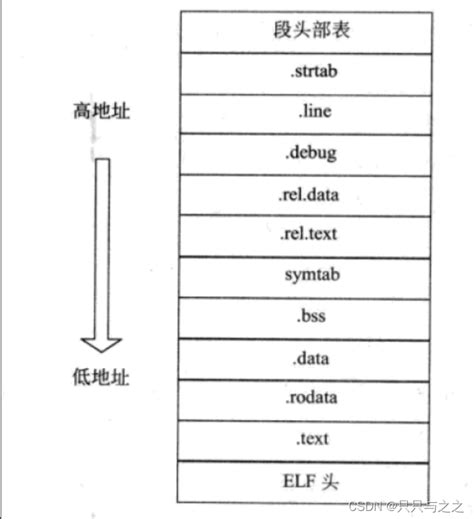 程序链接原理 程序连接 csdn博客
