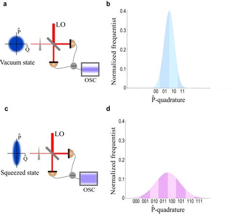 Semi Device Independent Quantum Random Number Generator With A Broadband Squeezed State Of Light
