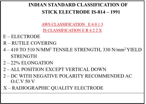 Welding Electrode Designation