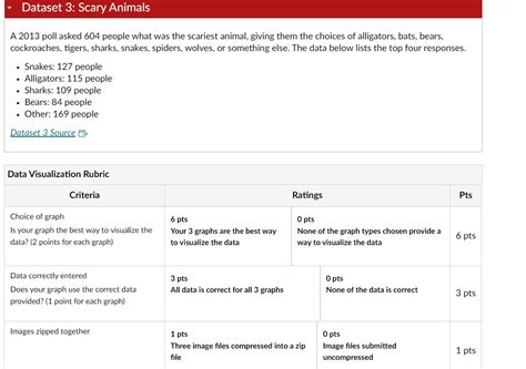 Choose The Appropriate Graph Style To Display A Chegg