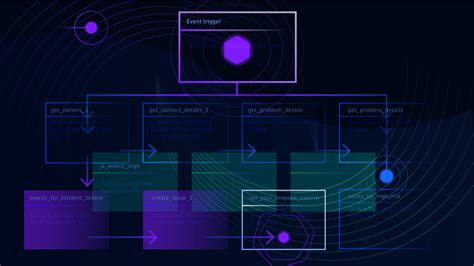 Dynatrace Blog Dynatrace News