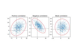 Matplotlib Patches Ellipse Matplotlib Documentation