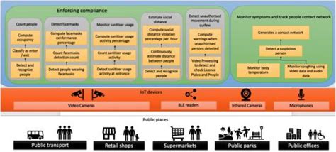 Harindu Korala On Linkedin Sazgar Iot A Device Centric Iot Framework And Approximation