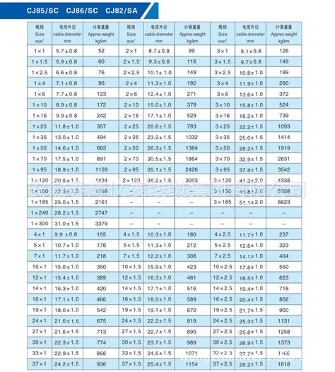 船用电缆cj86sccj85sccj82sacj96sc 阿里巴巴
