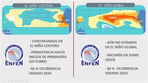 El Niño costero y el Niño global en qué se diferencian y cuál afecta