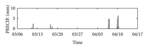 The Procedures Of The Single Sensor Analysis Using The Empirical Mode