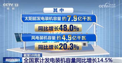 前十个月全国累计发电装机容量约319亿千瓦 同比增长145 国内动态 华声新闻