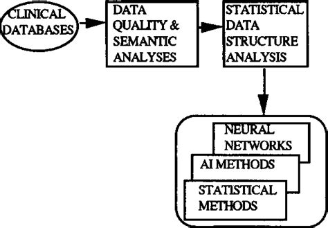 Figure 1 From Integrated Approach For Designing Medical Decision Support Systems With Knowledge