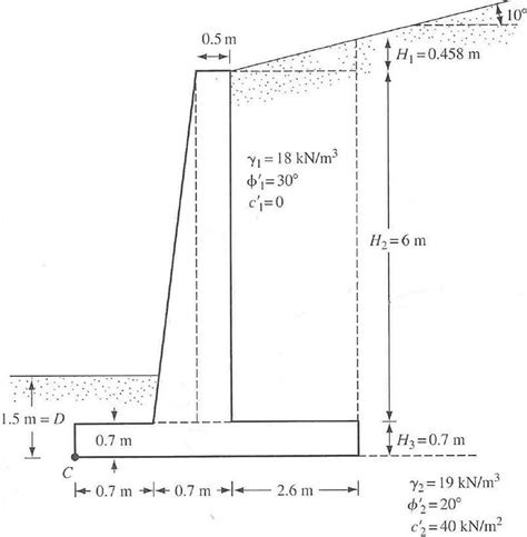 Solved Geotechnical Engineering Question1 The Cross