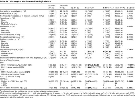 Histopathological Findings