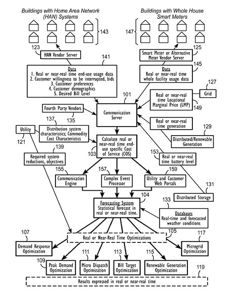 Optimization Of Microgrid Energy Use And Distribution Eureka Patsnap