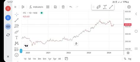 how to enable auto save charts in tradingview zerodha r nsebets