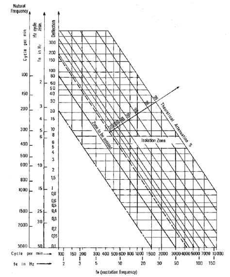 Vibration Reduction Explained At Raymond Eudy Blog