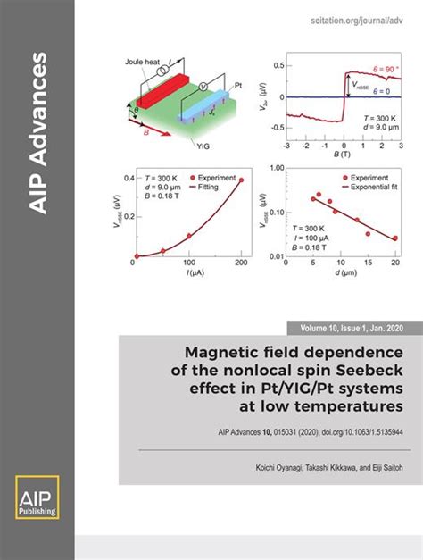 Effects Of Variable Density On Oscillatory Flow Around A Non Conducting