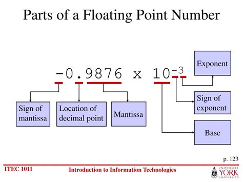 Ppt 4 Floating Point Numbers Powerpoint Presentation Free Download