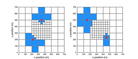7 Nested Grid Problem Two Domains — Modflow 6 Examples Documentation