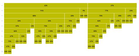 Visualising Decision Trees The Classic Refurbished Predictive Solutions