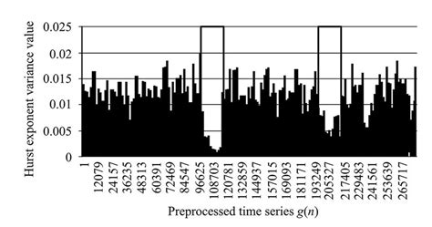 Hurst Exponent For Syn Flood Samples Hurst Exponent Download Scientific Diagram