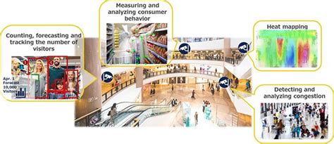 Sony เปิดตัวเซ็นเซอร์กล้อง Imx500 และ Imx501 ที่ฝัง Ai เป็นครั้งแรกของโลก