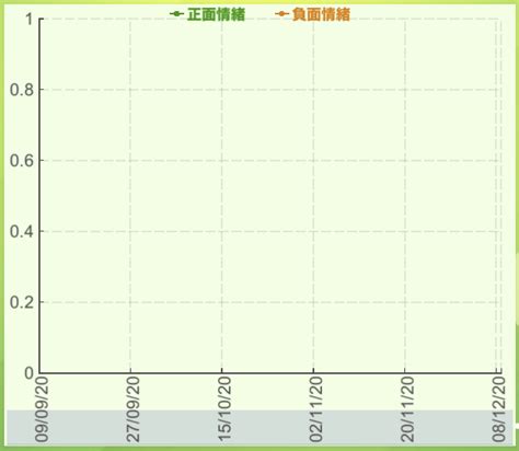 Graph Is Not Accurate With The Data While Spamming Issue 163 XCharts Team XCharts GitHub