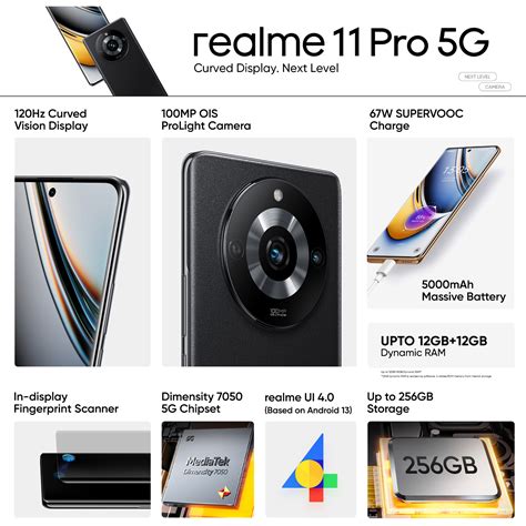 Realme Pro G Unleash The Power Of G Technology