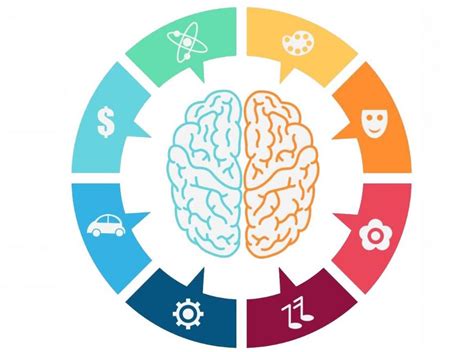 Las Inteligencias Múltiples Uditta Especialistas En Aprendizaje Y