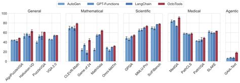 Octotools An Agentic Framework With Extensible Tools For Complex Reasoning
