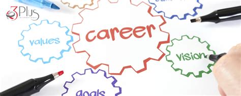 Women And Career Strategy