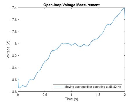 Signal Smoothing