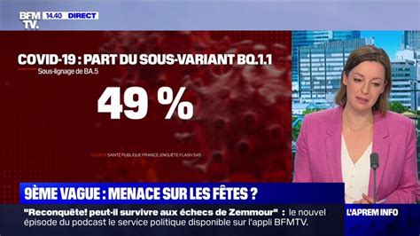 Covid 19 Une Accélération De La Circulation Du Virus
