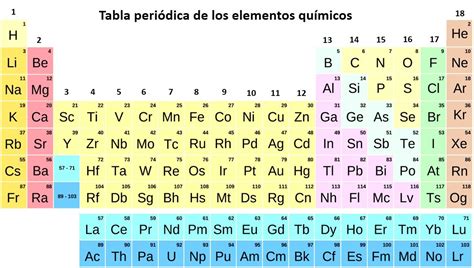 Para Que Se Construyo La Tabla Periodica Saitanobi