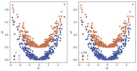 Classification Boundaries — Deep Learning Guide Book