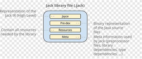 Library Compiler Source Code Source File Library Text Android Png PNGEgg