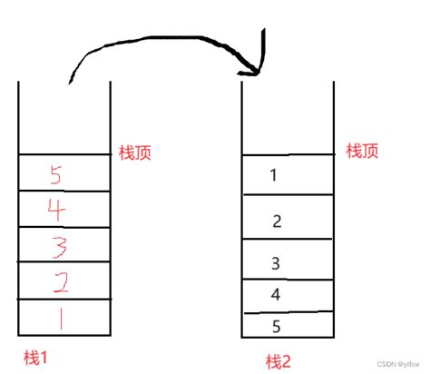 【数据结构】详解栈与队列（下）（栈与队列相互实现，循环结构） Csdn博客