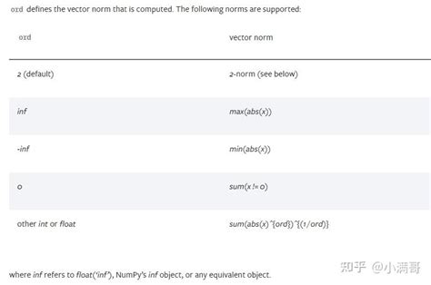Pytorch计算向量和矩阵的范数 知乎