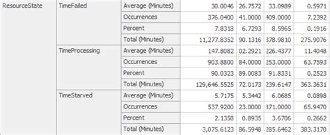 Chapter 5 Intermediate Modeling With Simio Simio And Simulation