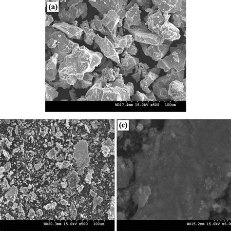 Microstructure Of A As Received Ti B And C Ball Milled Ti þ B 4