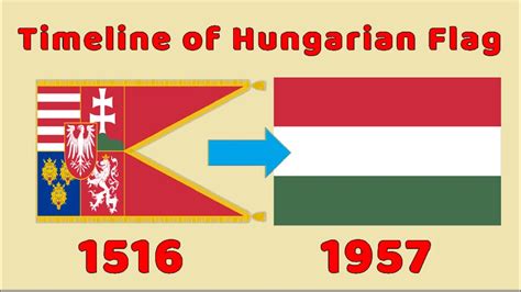 Flag Of Hungary Historical Evolution Youtube