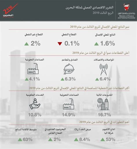 نمو إيجابي للاقتصاد الوطني وانتعاش القطاعات غير النفطية صحيفة الوطن