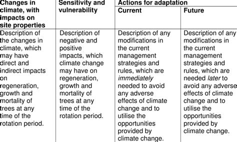 Framework For Identifying Adaptive Management Download Table