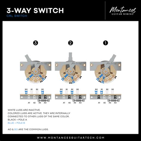 Crl Switch Montances Guitar Wiring