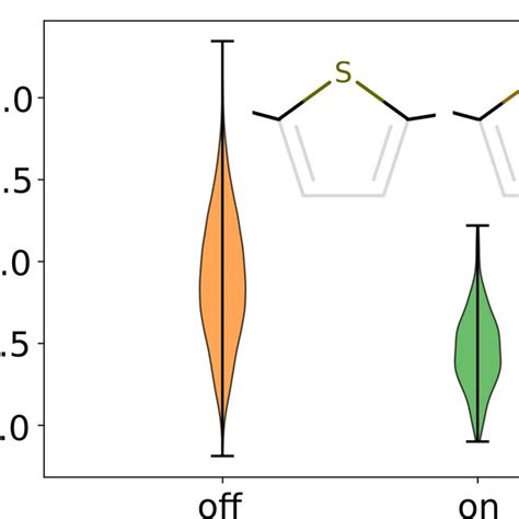 Hypotheses About Molecular Solubility A Lower Logp Values Better
